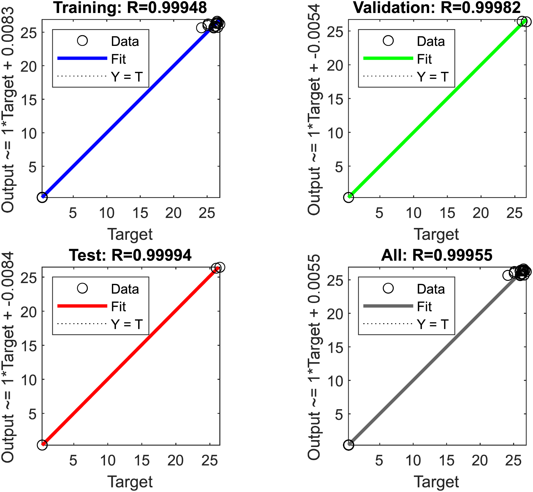 Impacts of Artificial Neural Network Training Algorithms on the Accuracy of PV System Voltage ...