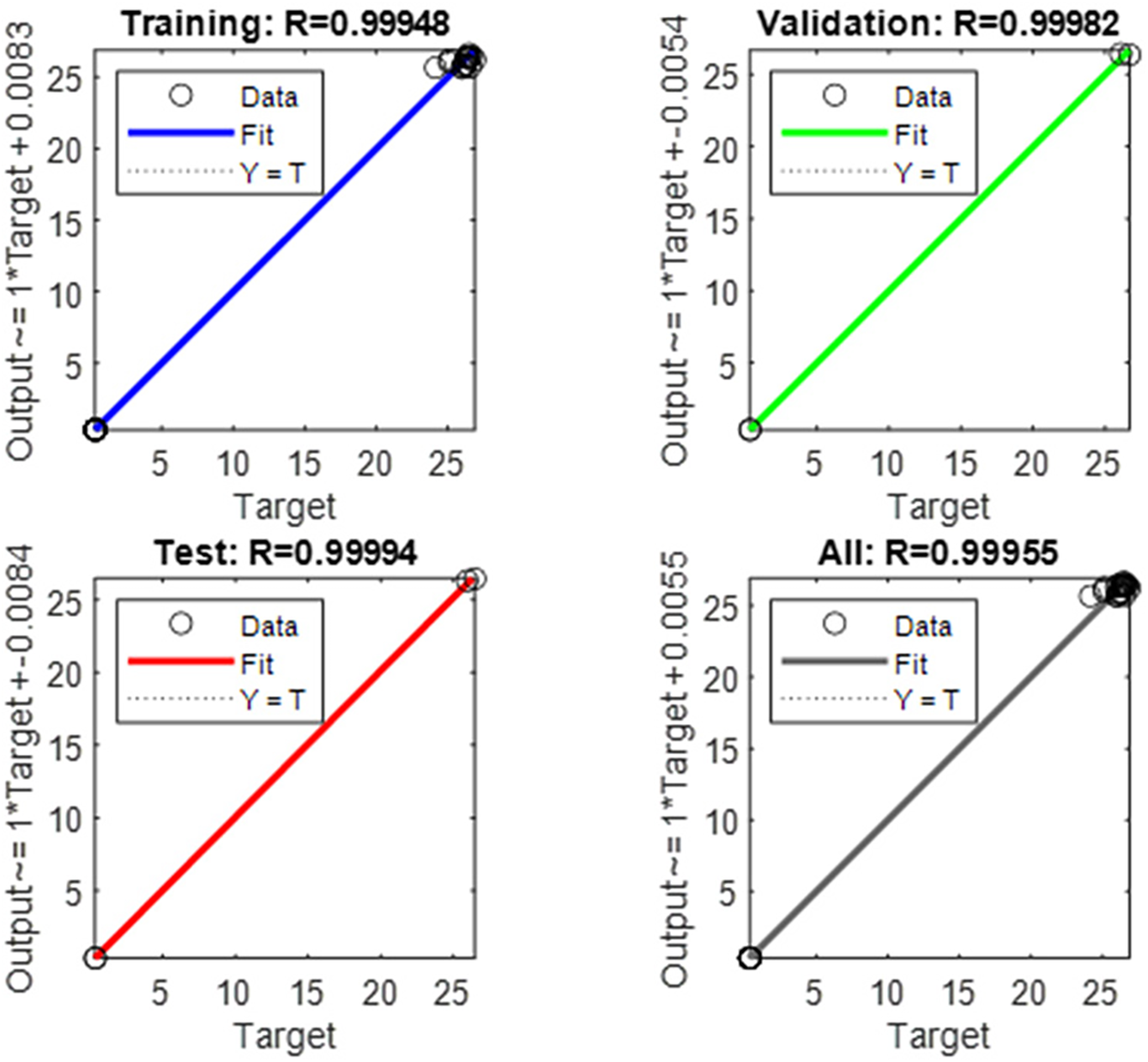 Impacts of Artificial Neural Network Training Algorithms on the ...
